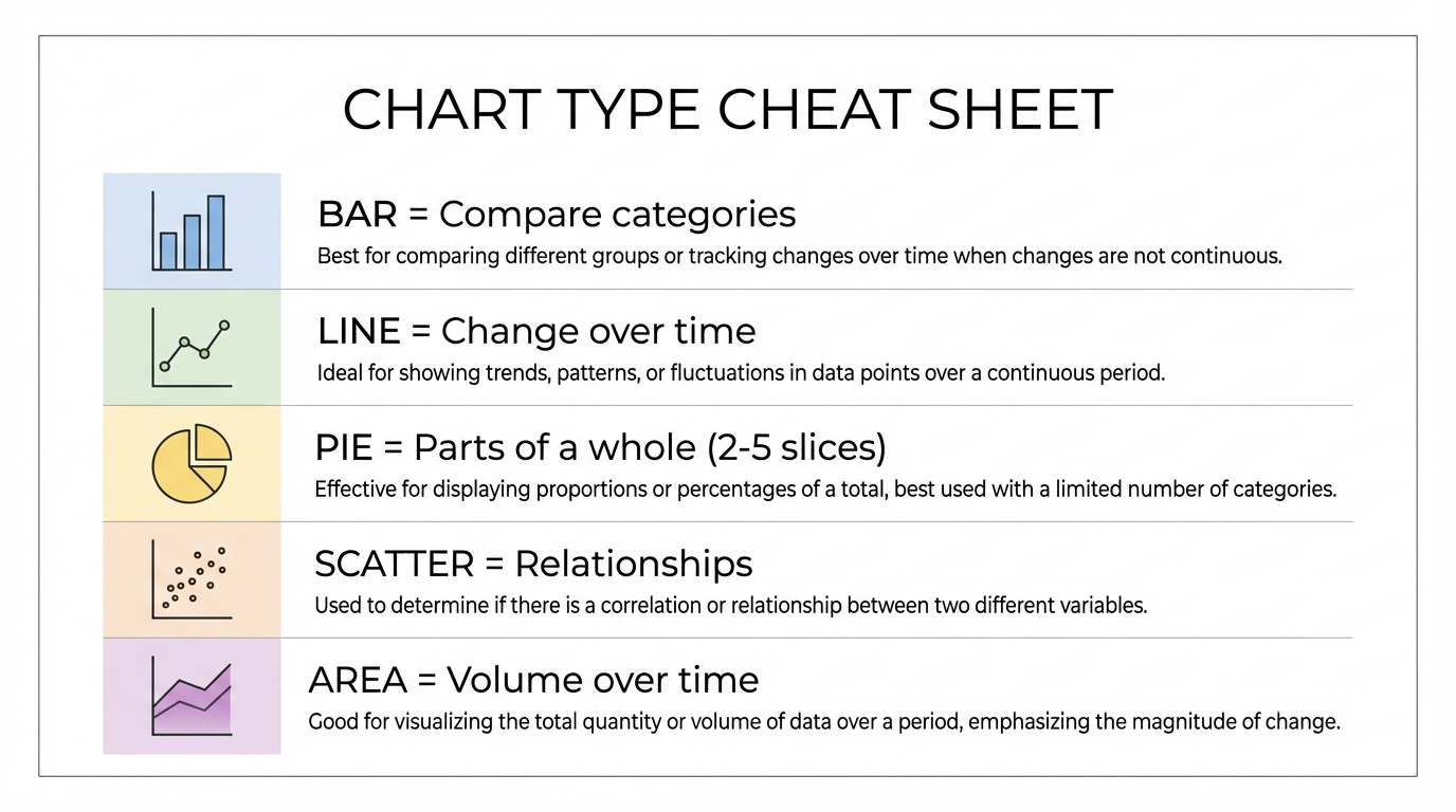 Chart Studio AI — Beautiful Charts, Instantly